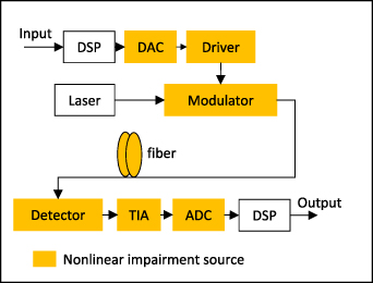 Roadmap on optical communications - IOPscience