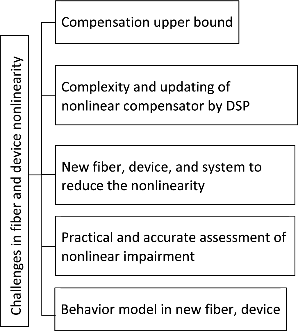 Roadmap on optical communications - IOPscience