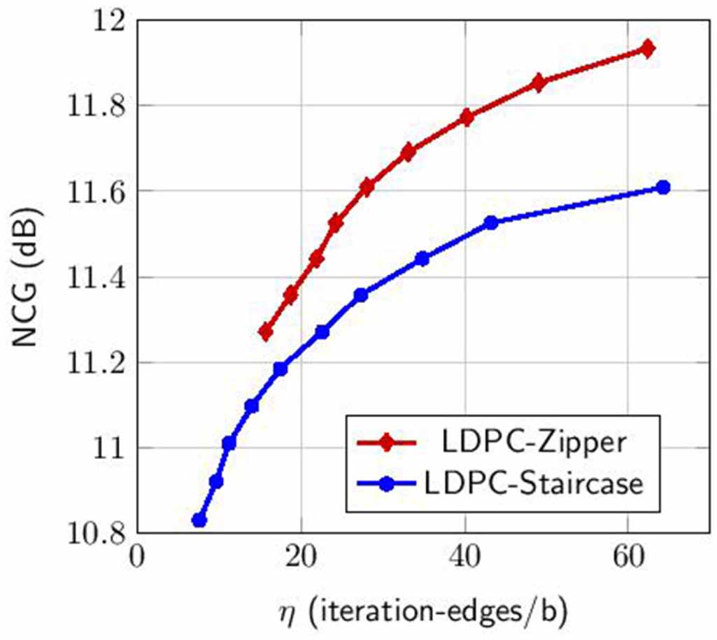 Roadmap on optical communications - IOPscience