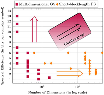 Roadmap on optical communications - IOPscience
