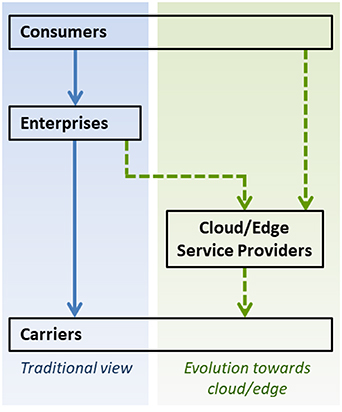 Roadmap on optical communications - IOPscience