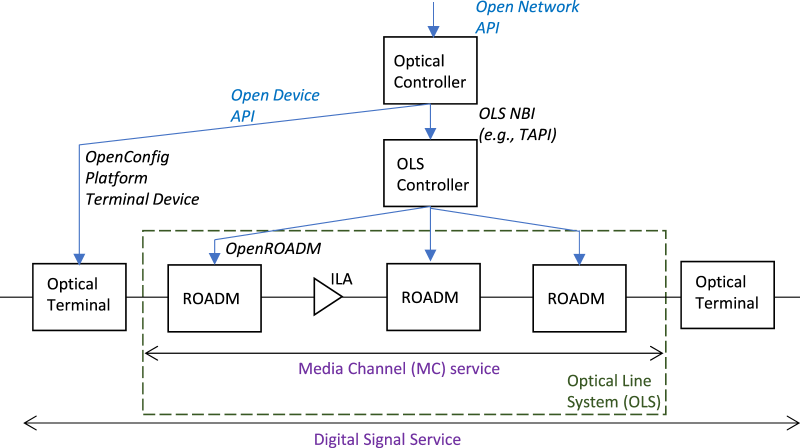 Roadmap on optical communications - IOPscience