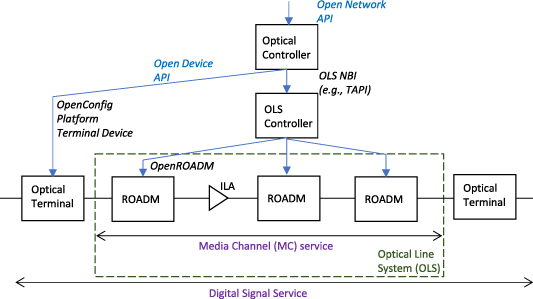 Roadmap on optical communications - IOPscience