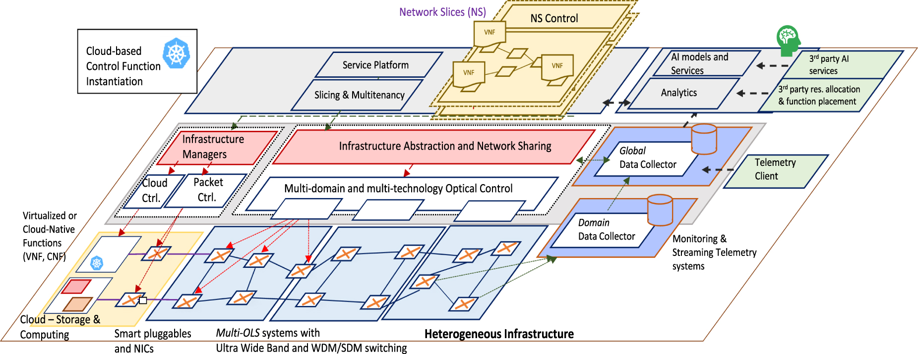 Roadmap on optical communications - IOPscience