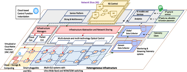 Roadmap on optical communications - IOPscience
