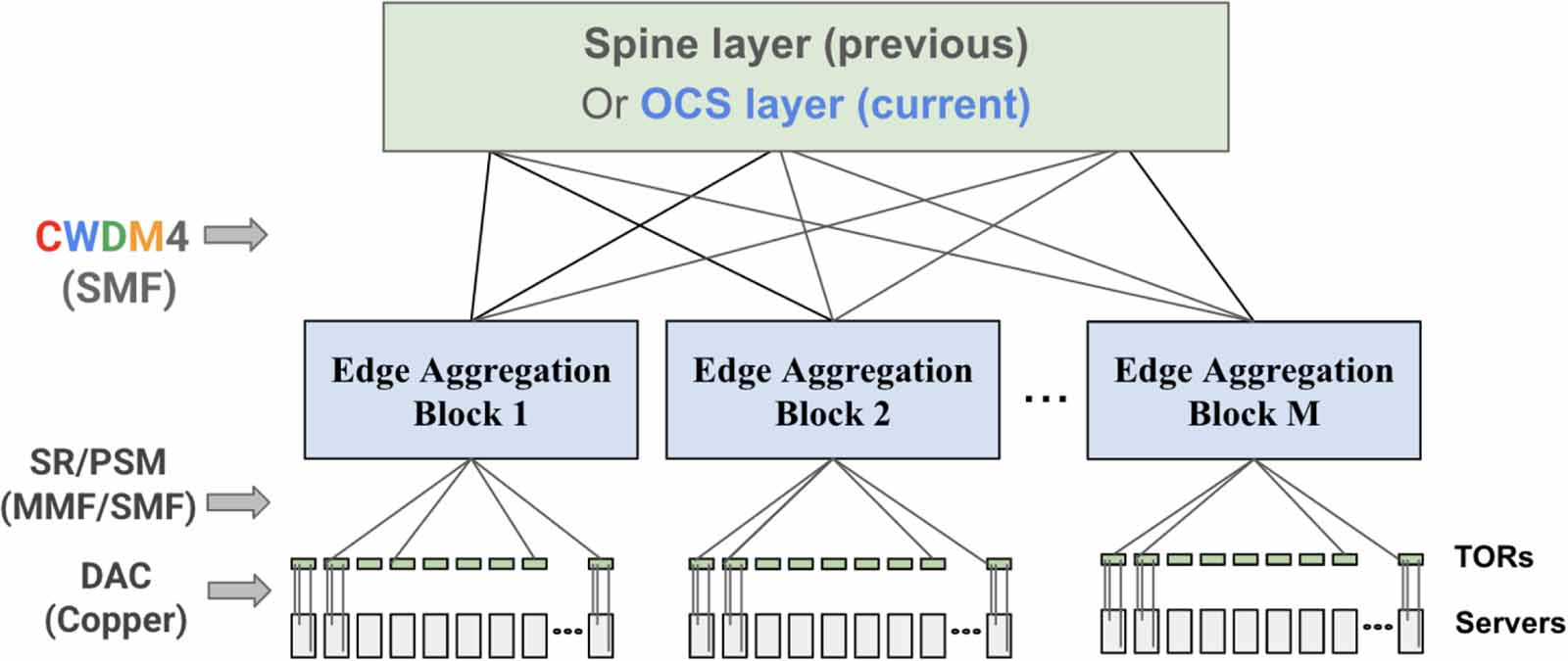 Roadmap on optical communications - IOPscience