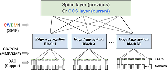 Roadmap on optical communications - IOPscience