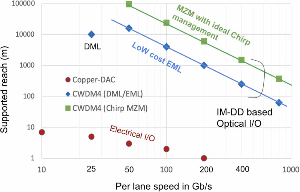 Roadmap on optical communications - IOPscience