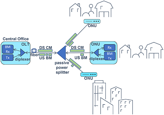 Roadmap on optical communications - IOPscience