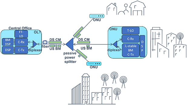 Roadmap on optical communications - IOPscience