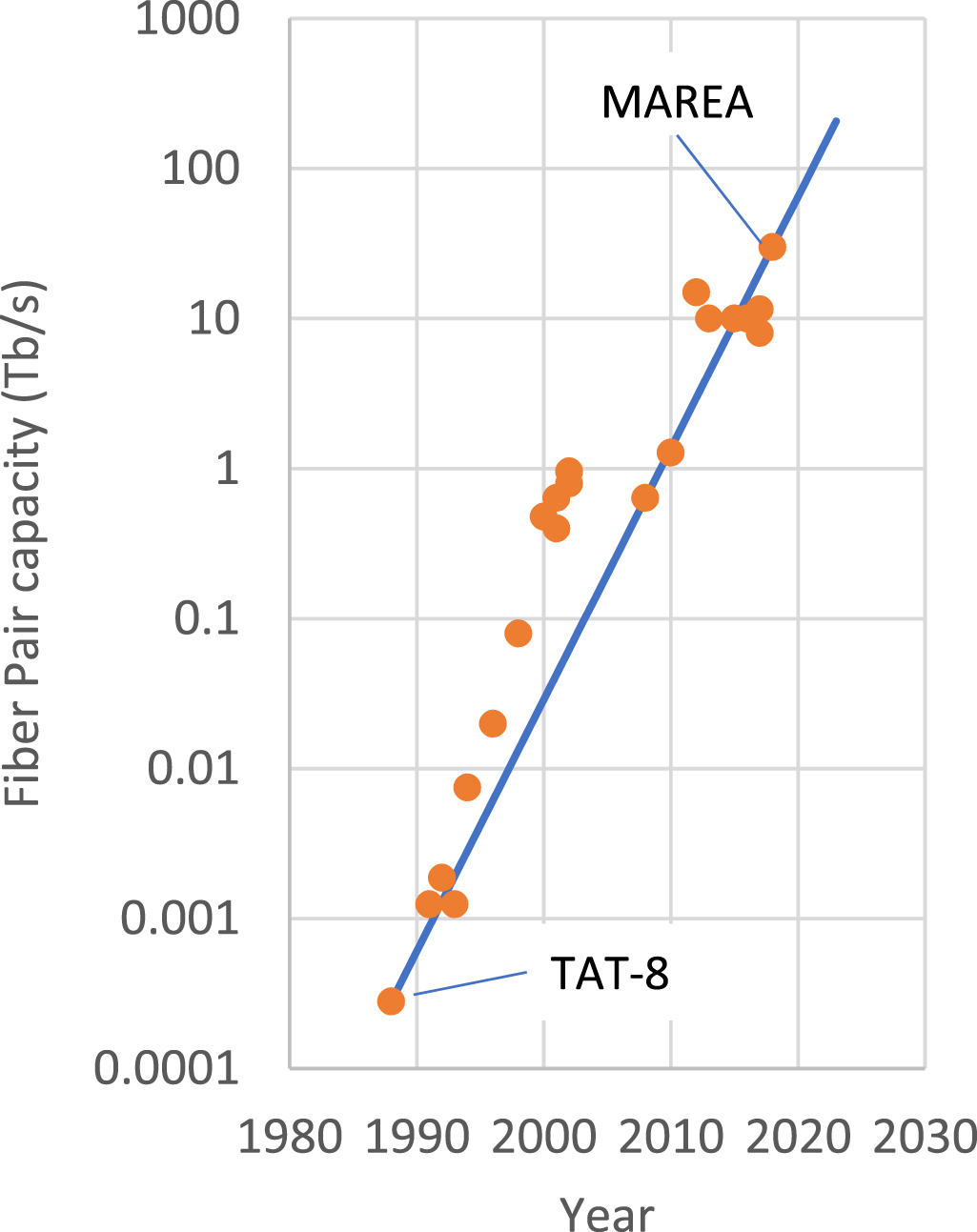 Roadmap on optical communications - IOPscience