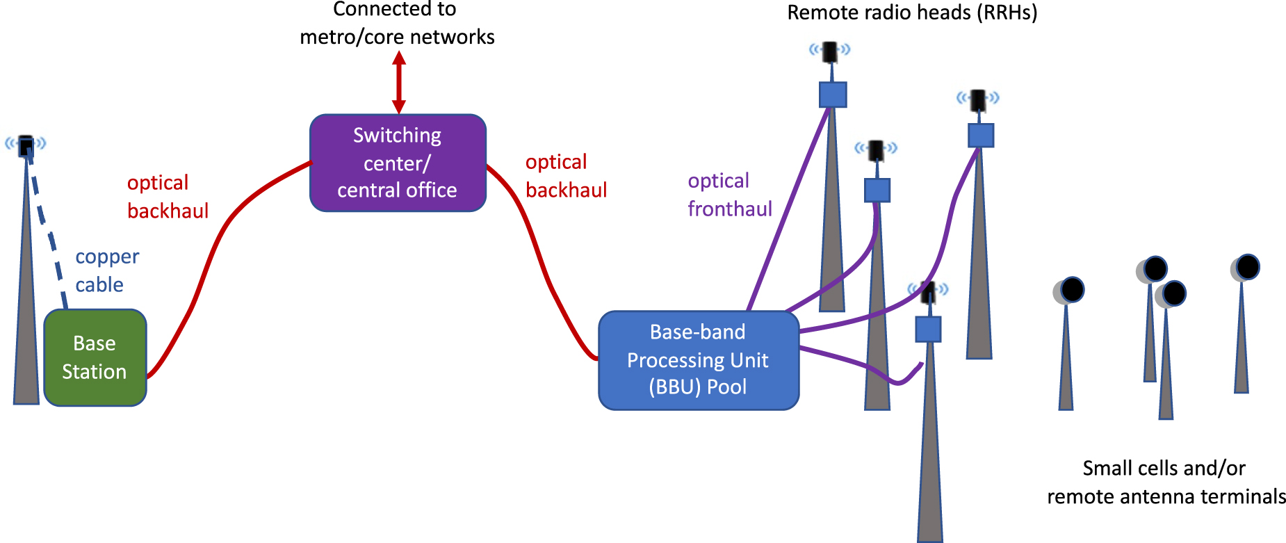Roadmap on optical communications - IOPscience