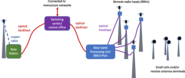 Roadmap on optical communications - IOPscience