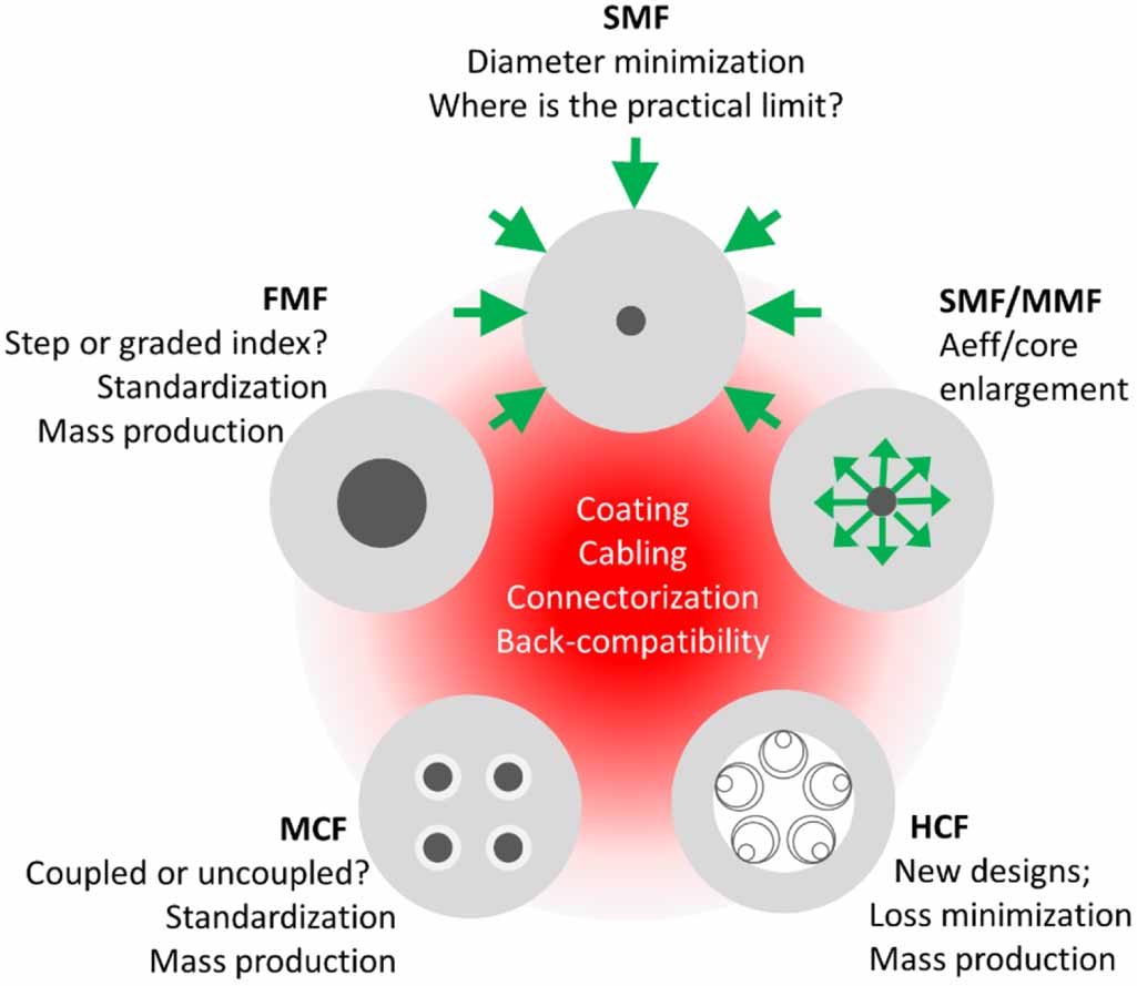 Roadmap on optical communications - IOPscience
