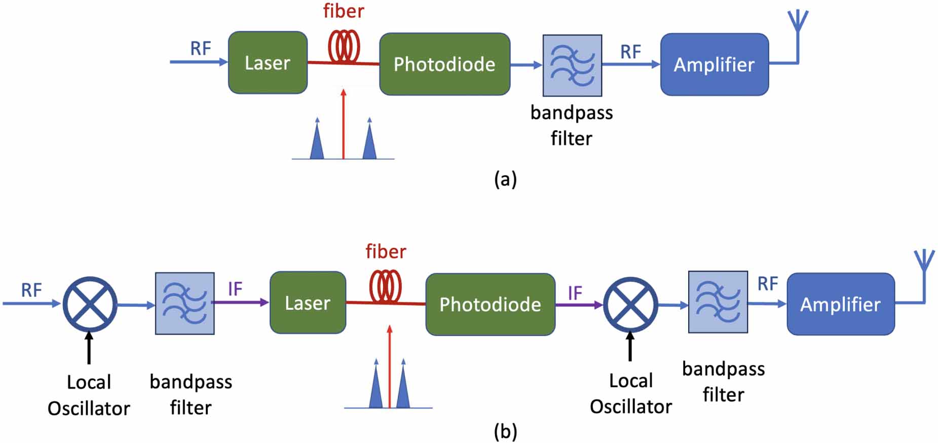 Roadmap on optical communications - IOPscience