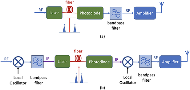 Roadmap on optical communications - IOPscience