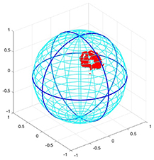 Roadmap on optical communications - IOPscience