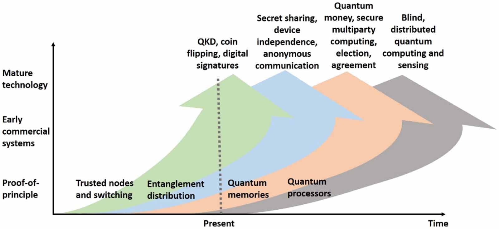 Roadmap on optical communications - IOPscience
