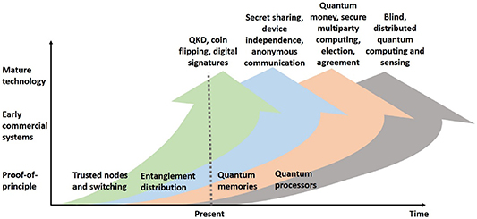 Roadmap on optical communications - IOPscience