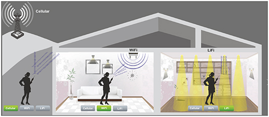 Roadmap on optical communications - IOPscience