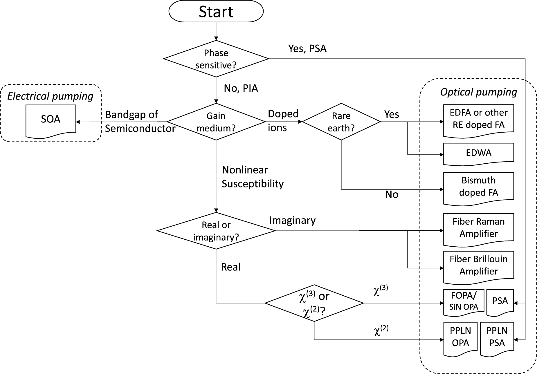 Roadmap on optical communications - IOPscience