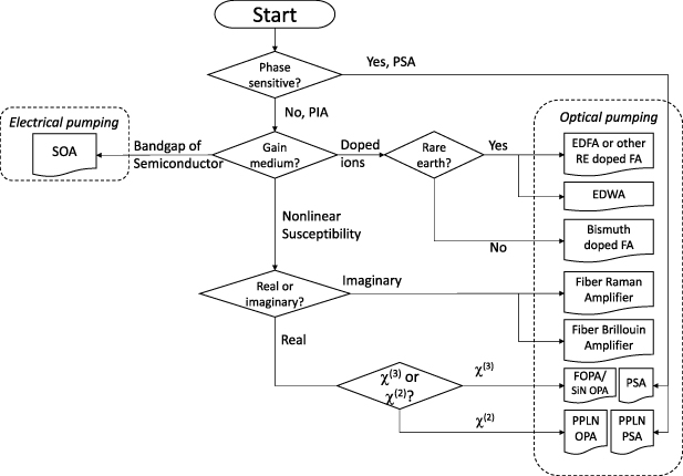 Roadmap on optical communications - IOPscience