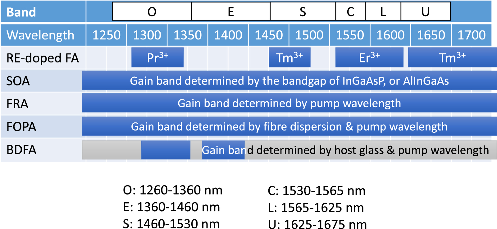 Roadmap on optical communications - IOPscience