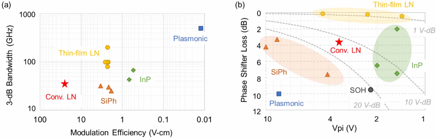 Roadmap on optical communications - IOPscience