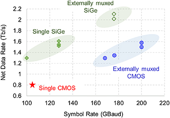 Roadmap on optical communications - IOPscience