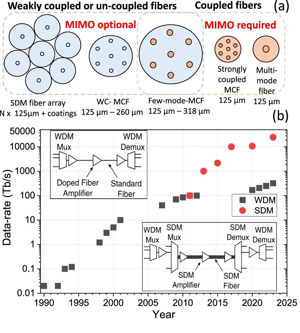 Roadmap on optical communications - IOPscience