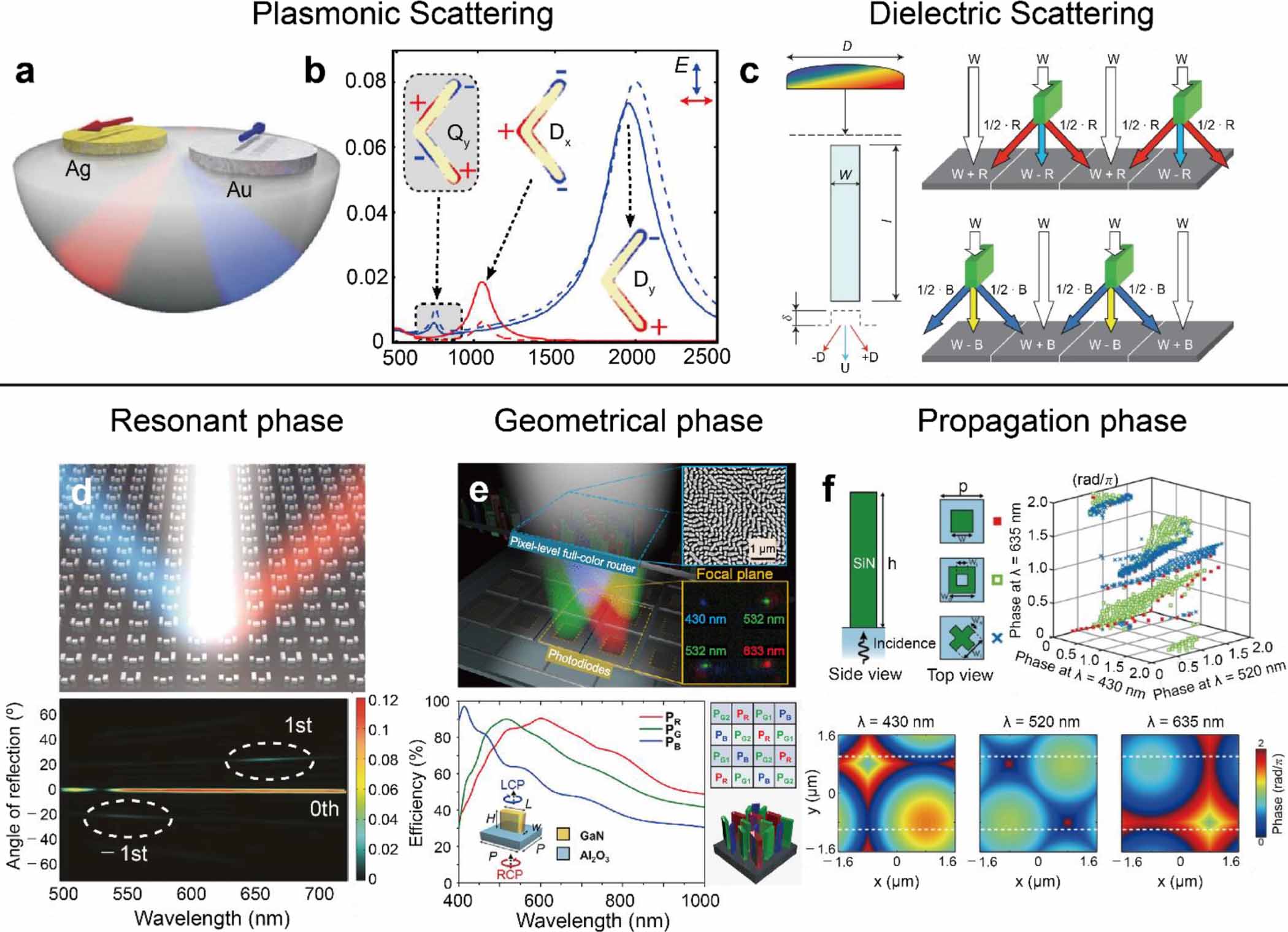Towards subwavelength pixels: nanophotonic color routers for ultra ...