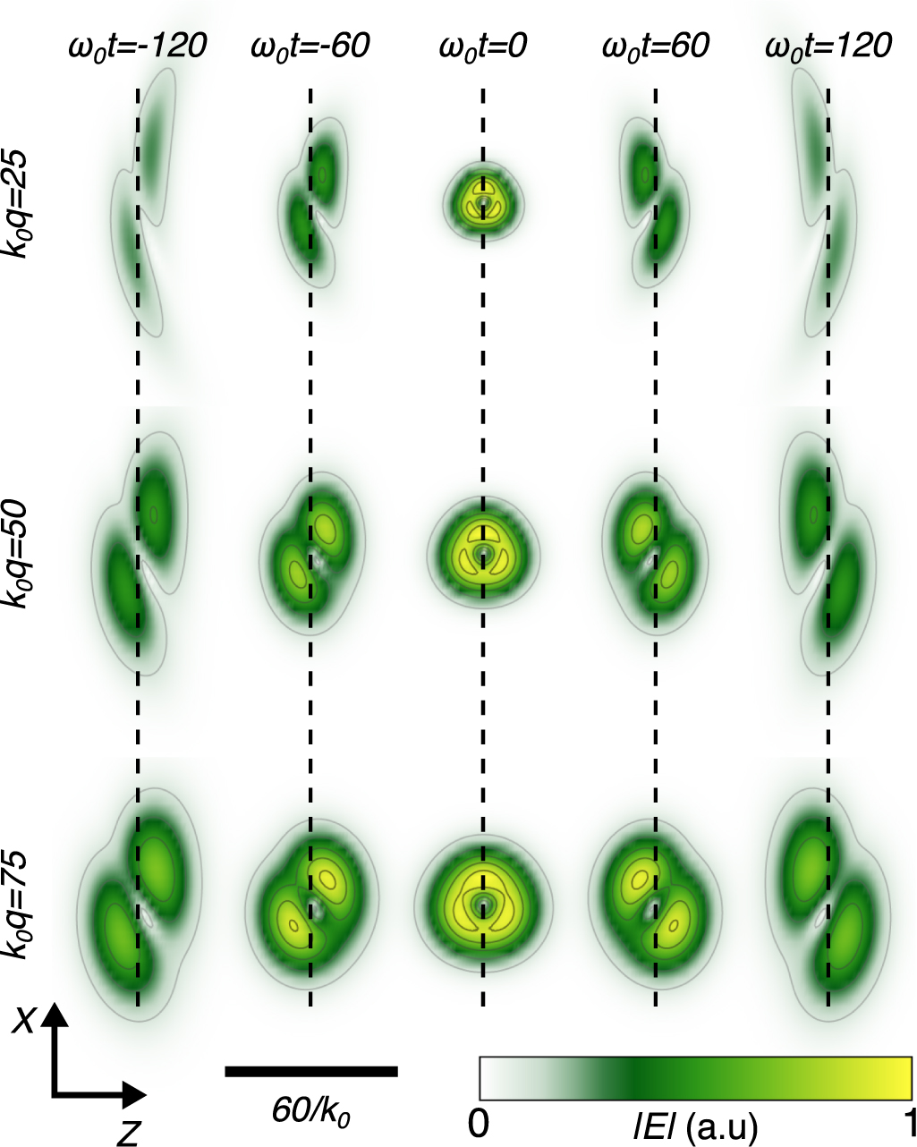Closed forms for spatiotemporal optical vortices and sagittal ...