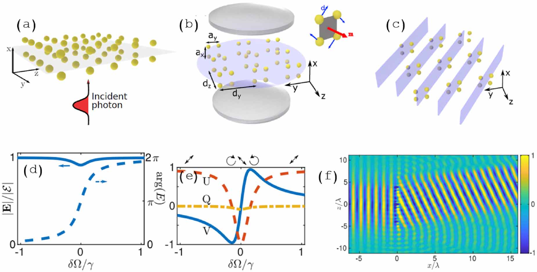 Metasurface phased arrays for conventional and quantum optics - IOPscience