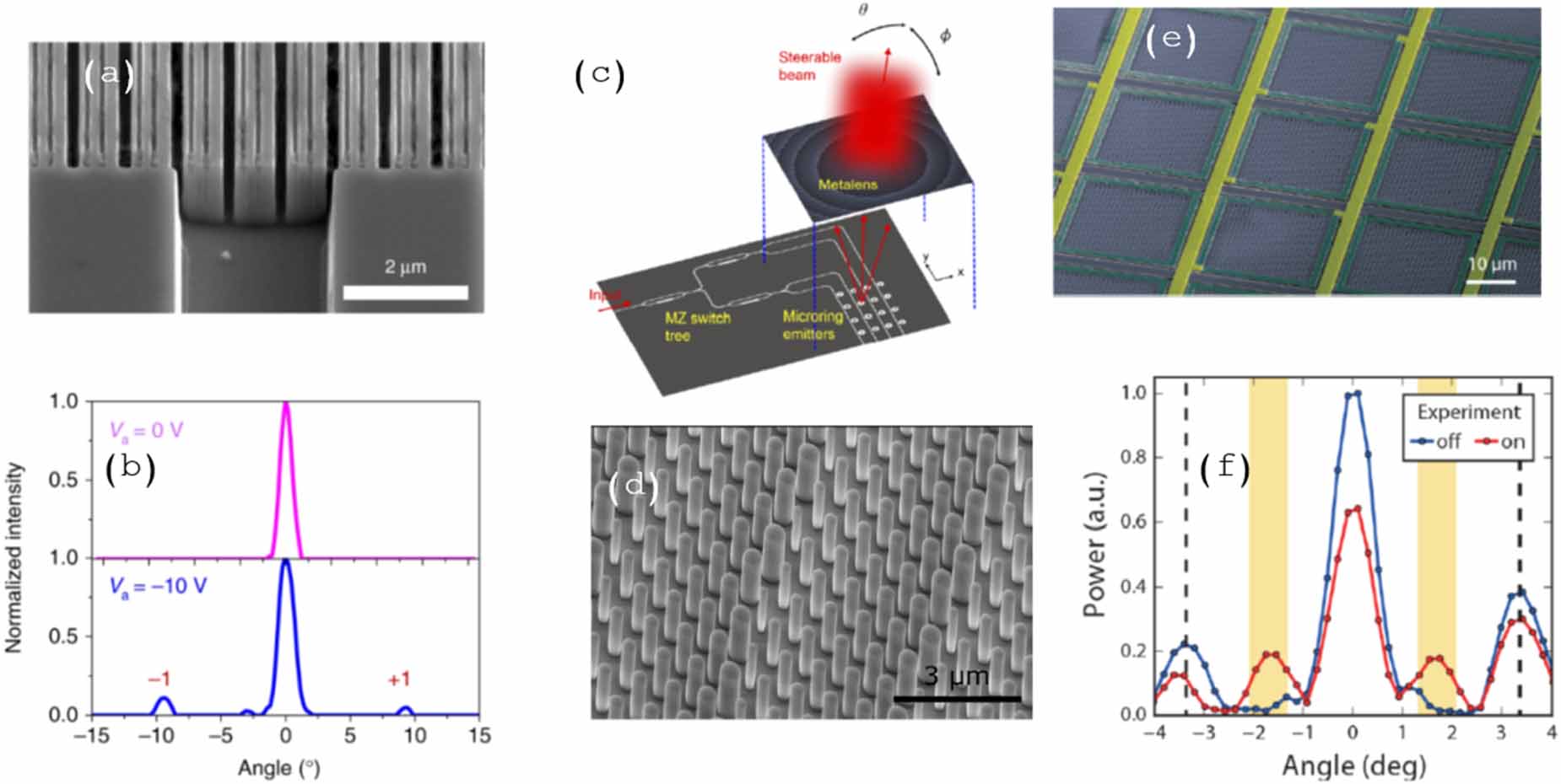 Metasurface phased arrays for conventional and quantum optics - IOPscience