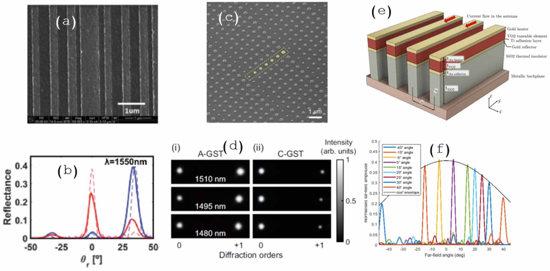 Metasurface phased arrays for conventional and quantum optics - IOPscience