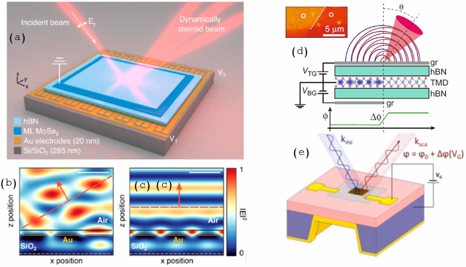 Metasurface phased arrays for conventional and quantum optics - IOPscience