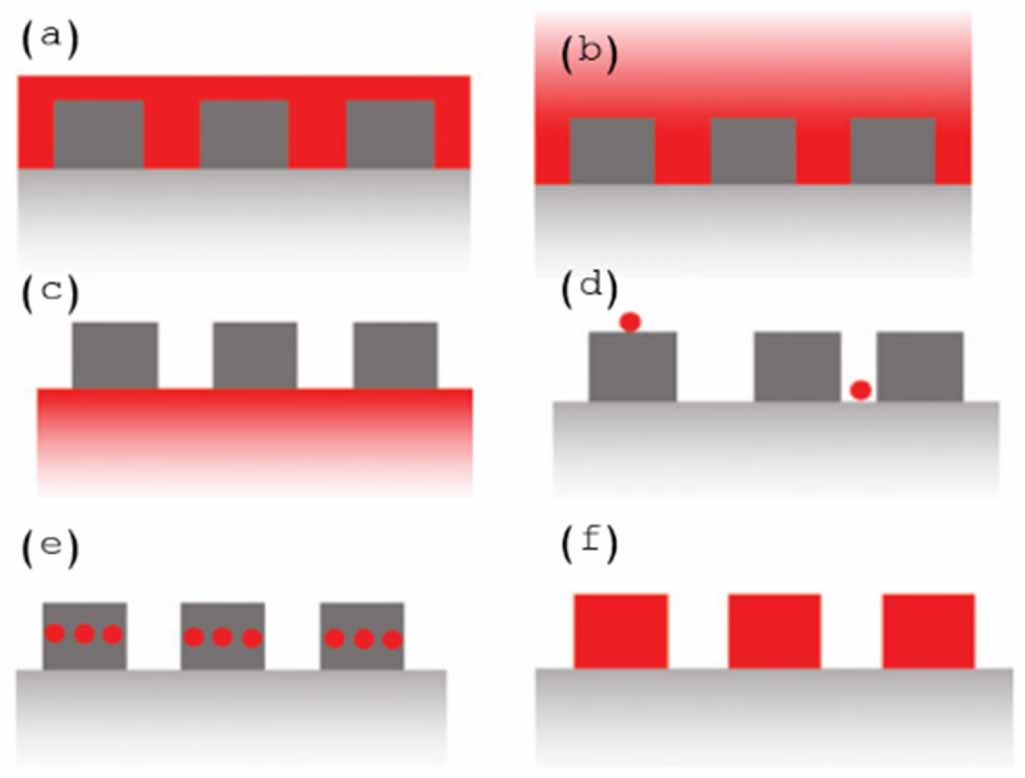 Metasurface phased arrays for conventional and quantum optics - IOPscience