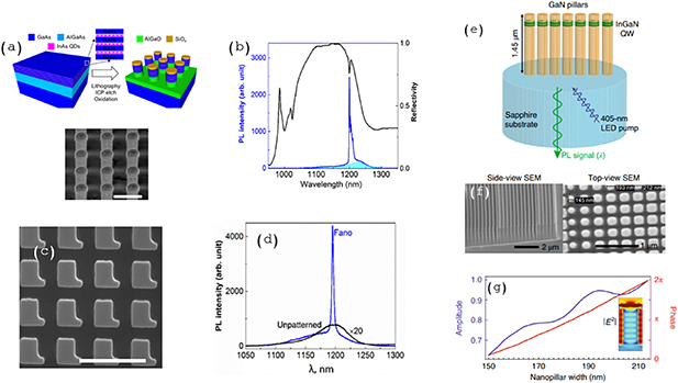 Metasurface phased arrays for conventional and quantum optics - IOPscience