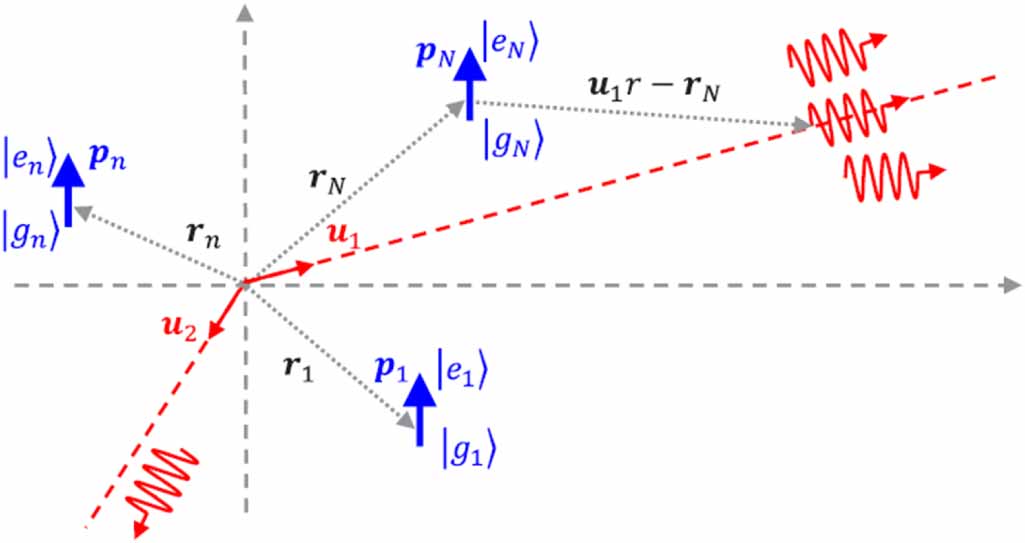 Metasurface phased arrays for conventional and quantum optics - IOPscience