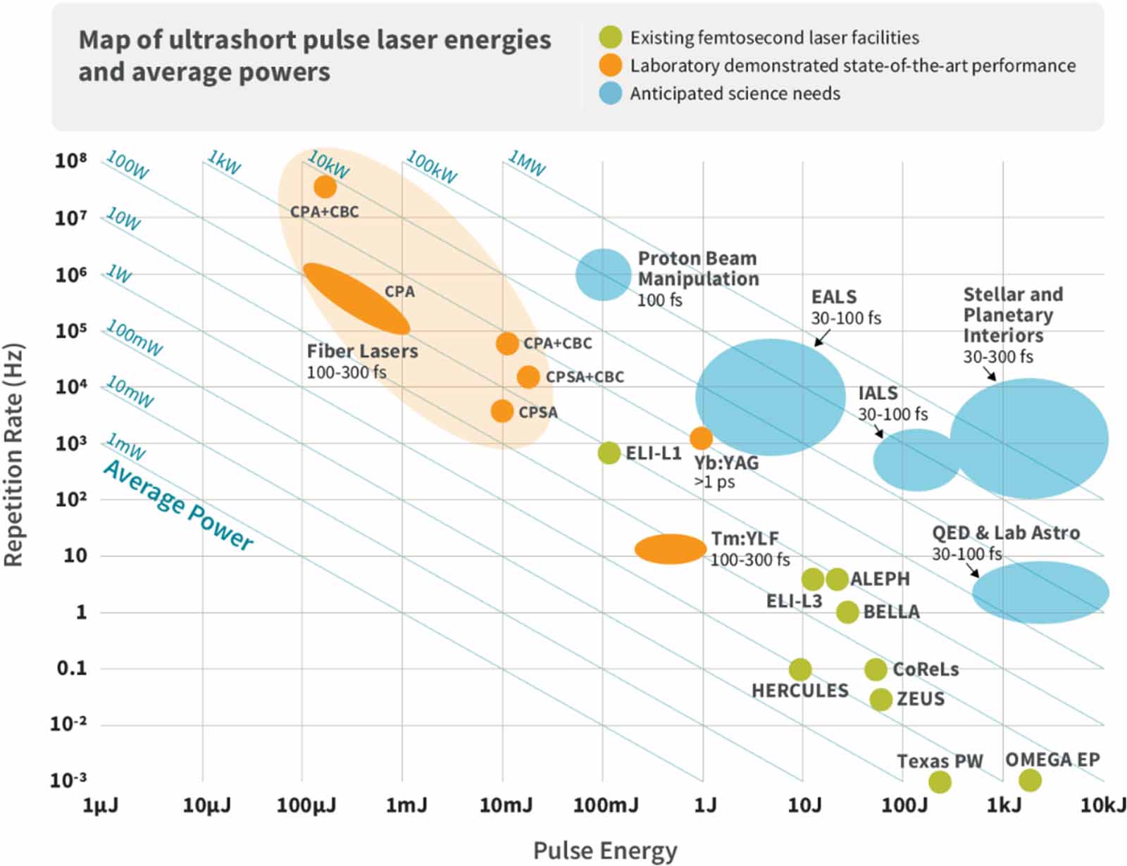 Roadmap on basic research needs for laser technology - IOPscience