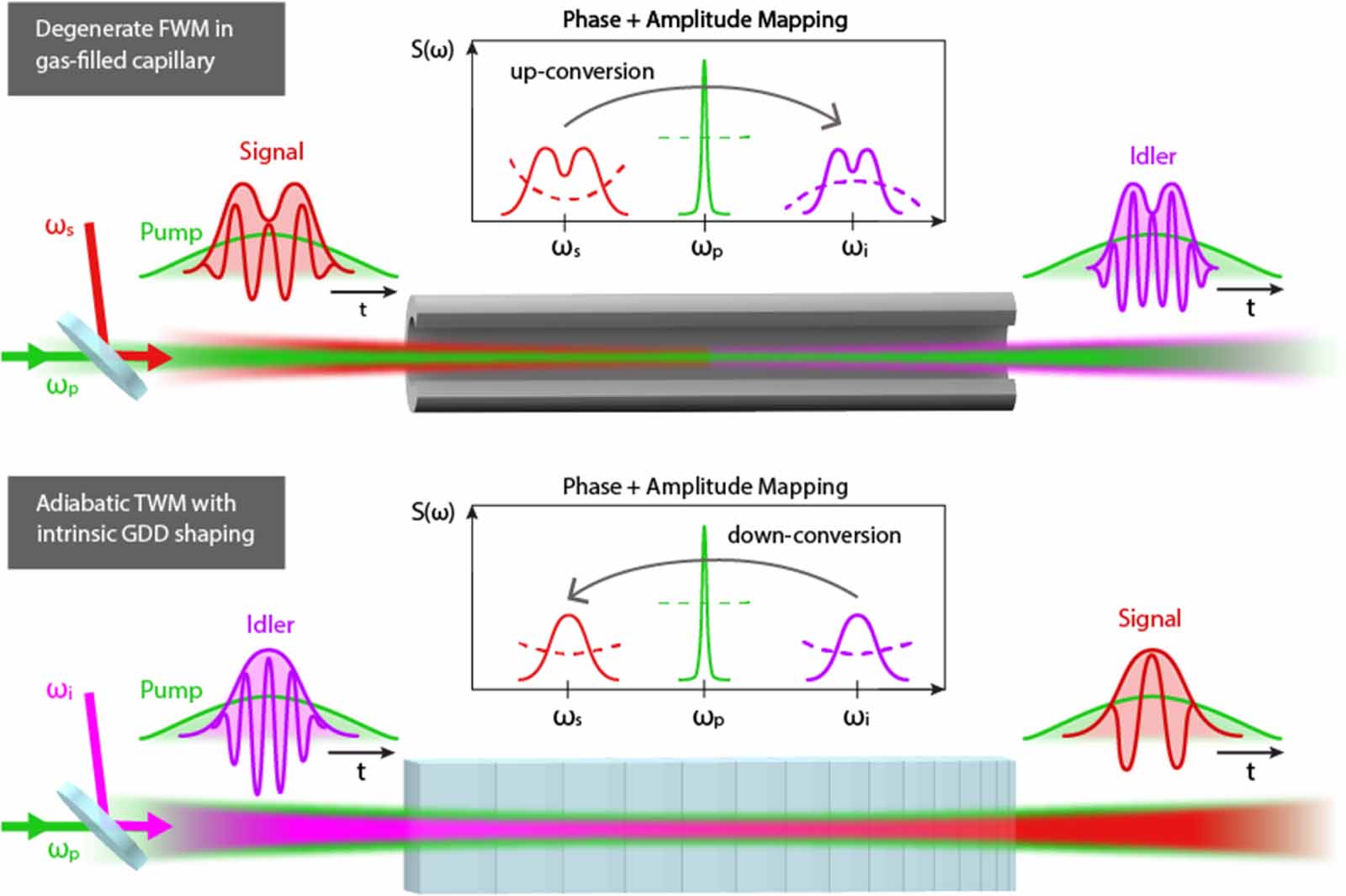 Roadmap on basic research needs for laser technology - IOPscience