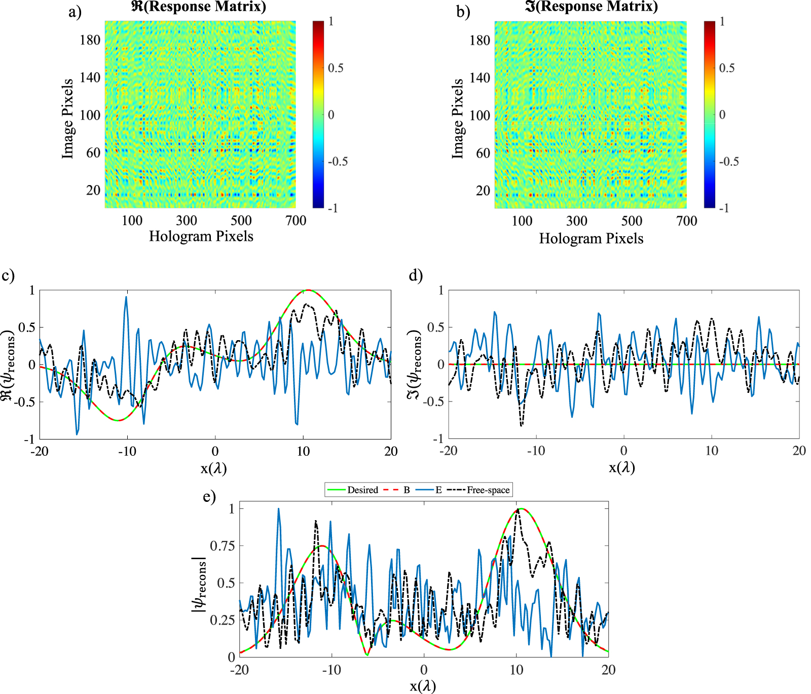 Differential sensing approaches for scattering-based holographic ...