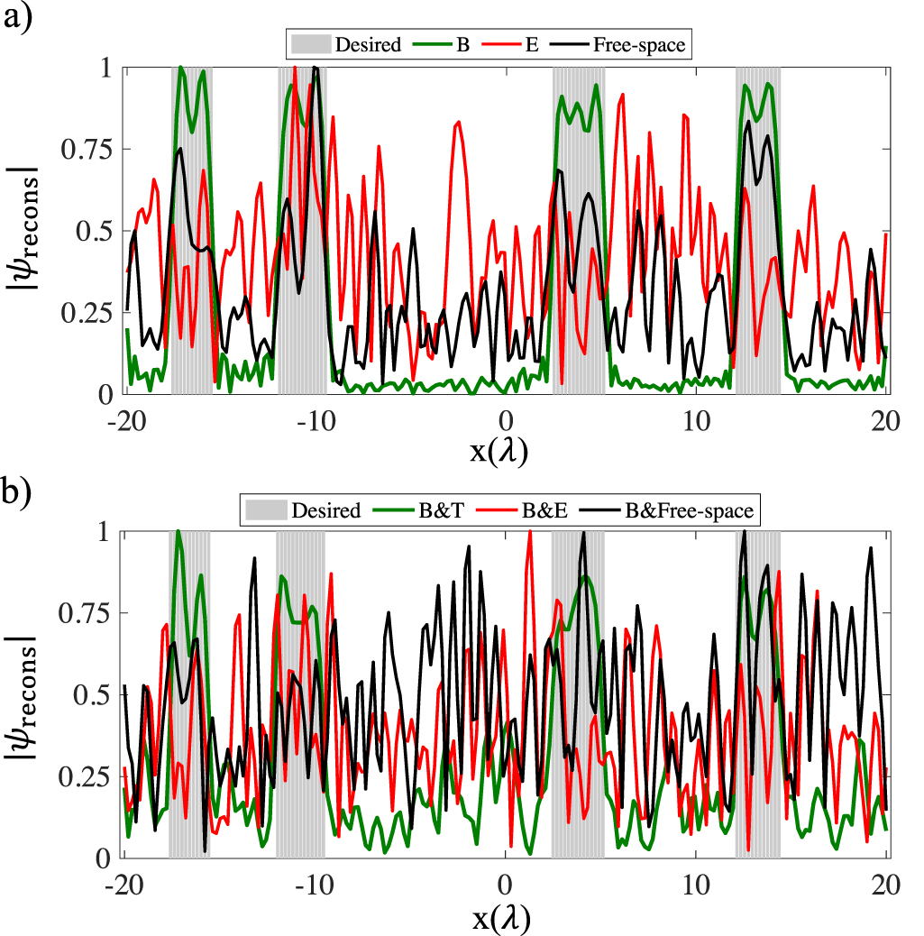 Differential sensing approaches for scattering-based holographic ...