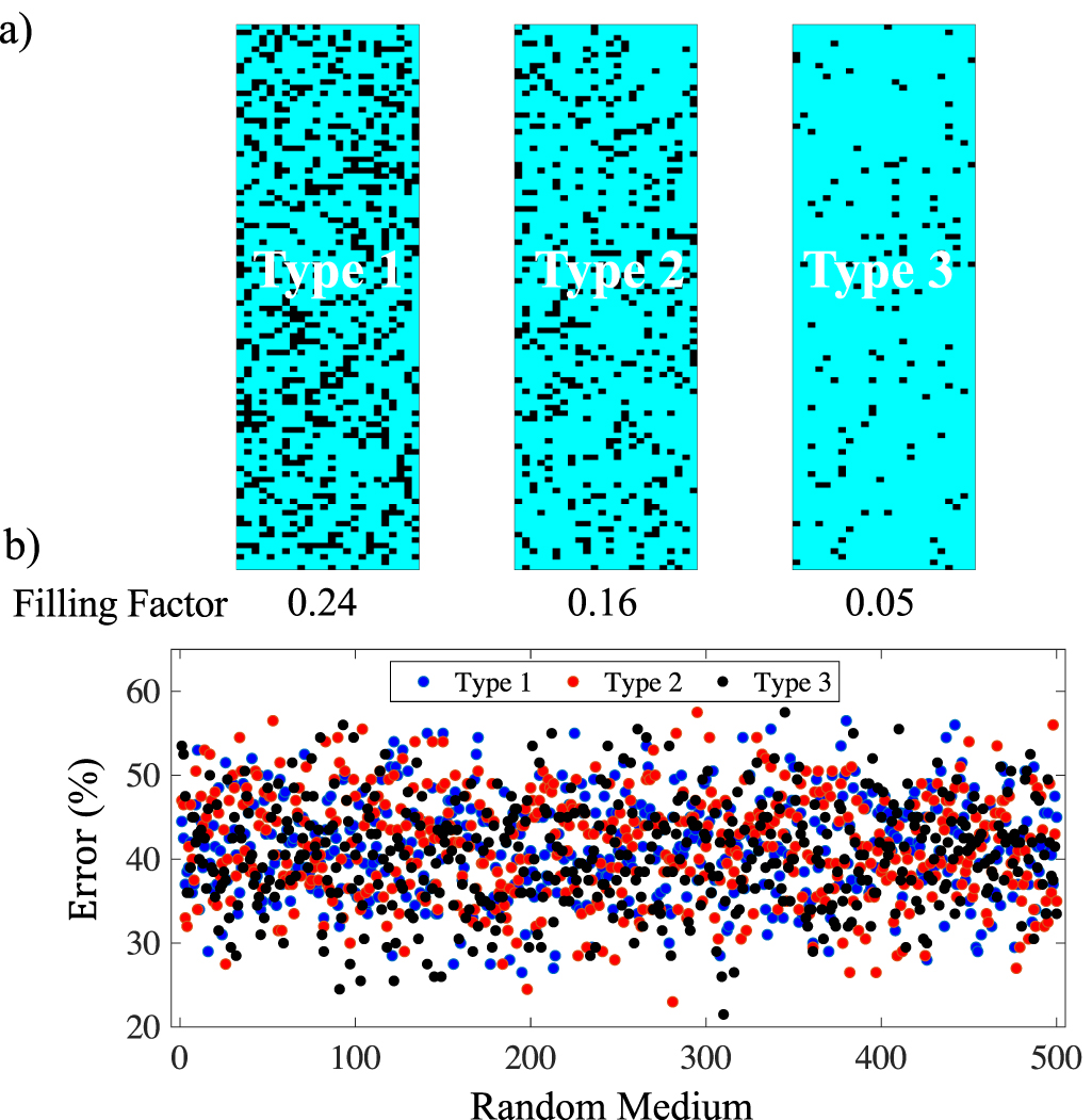 Differential sensing approaches for scattering-based holographic ...