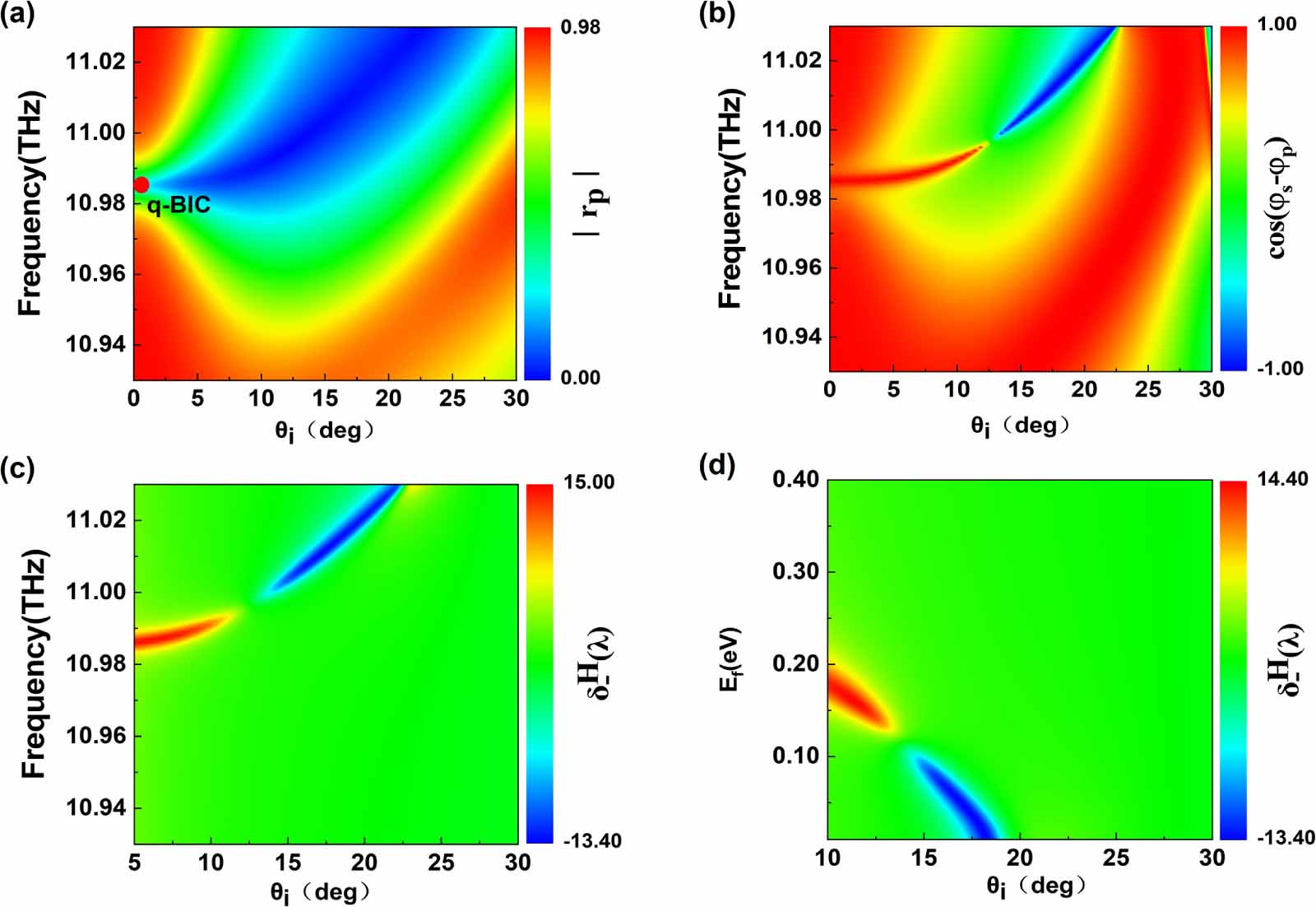Dynamic and highly sensitive photonic spin Hall effect sensor using ...