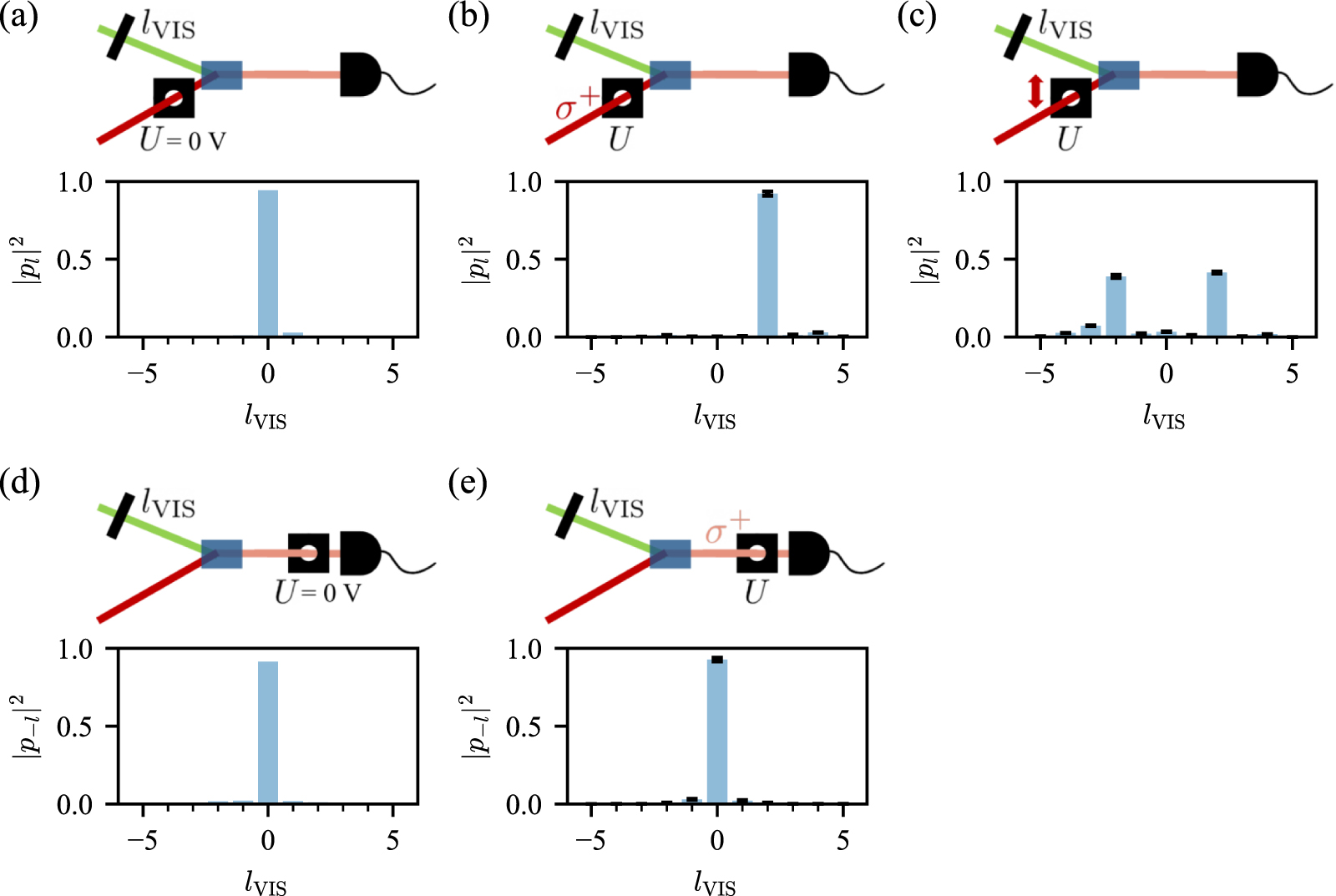 Wavelength-adaptive spin–orbit orbital angular momentum management in ...