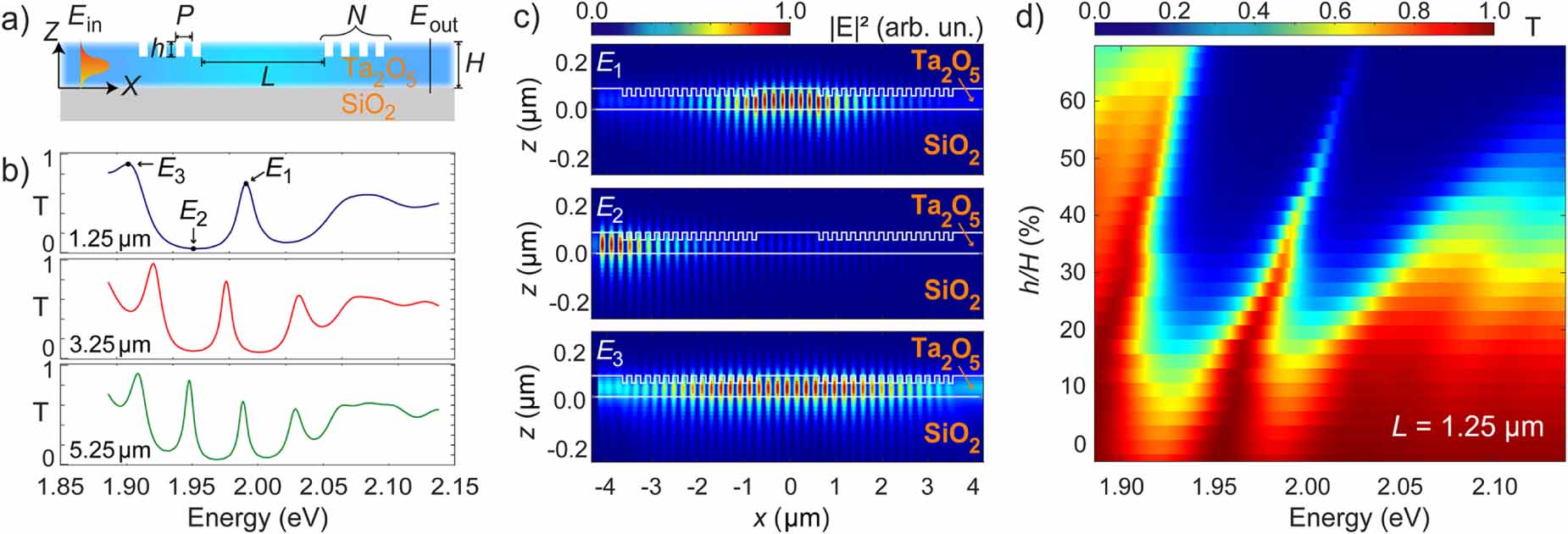 Planar Bragg microcavities with embedded monolayer semiconductor for ...
