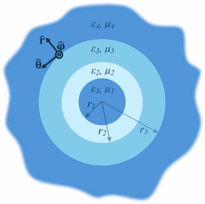 Internal field analysis for scattering of electrically small multilayer ...