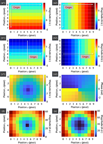 Technical details in Fourier single-pixel imaging - IOPscience