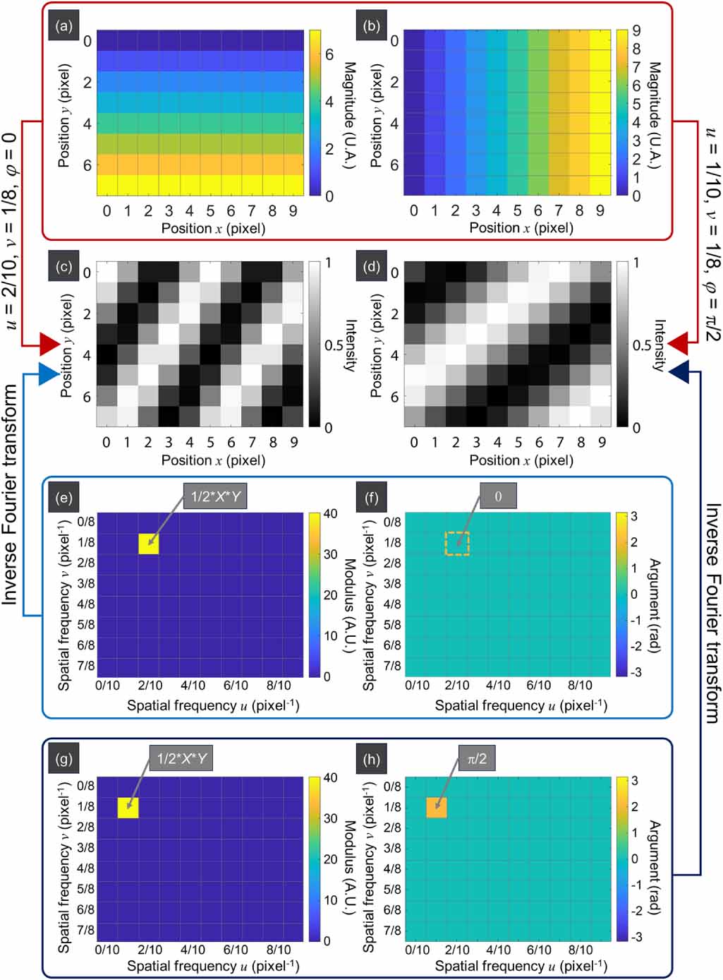 Technical details in Fourier single-pixel imaging - IOPscience